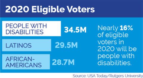 The Right to Vote | Disability Voices United
